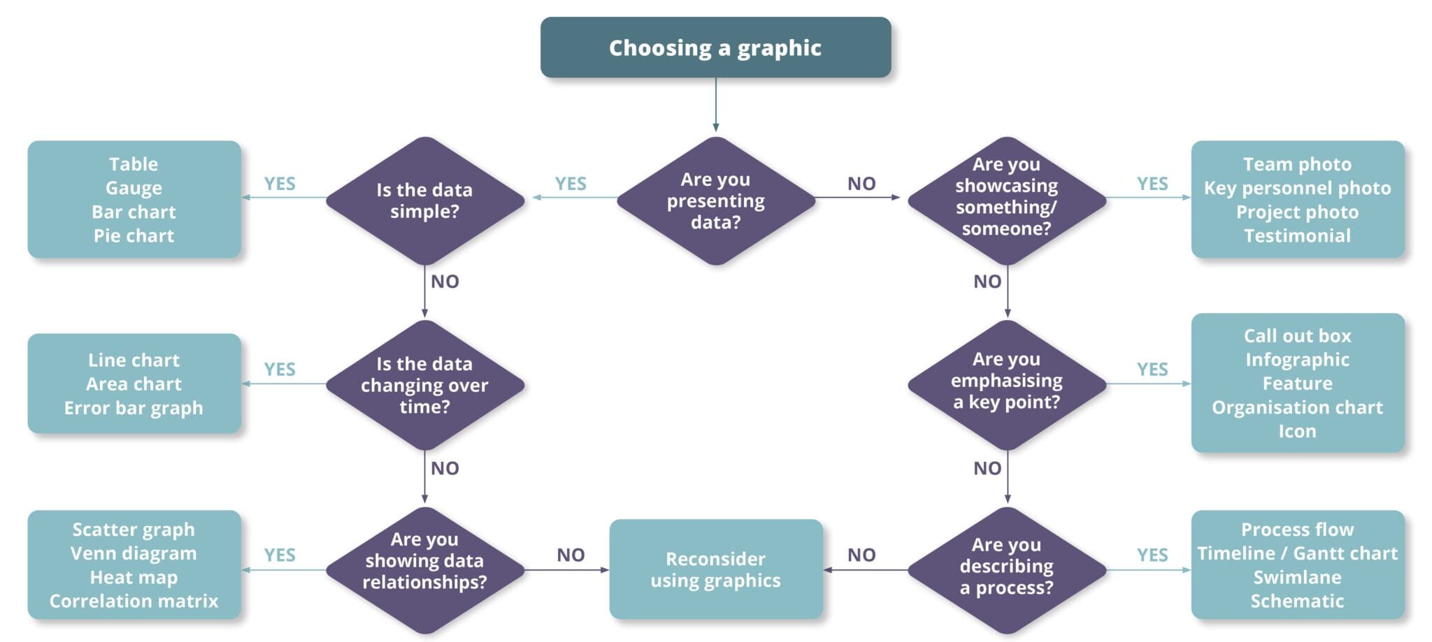 BidWrite’s guide to proposal graphics | BidWrite