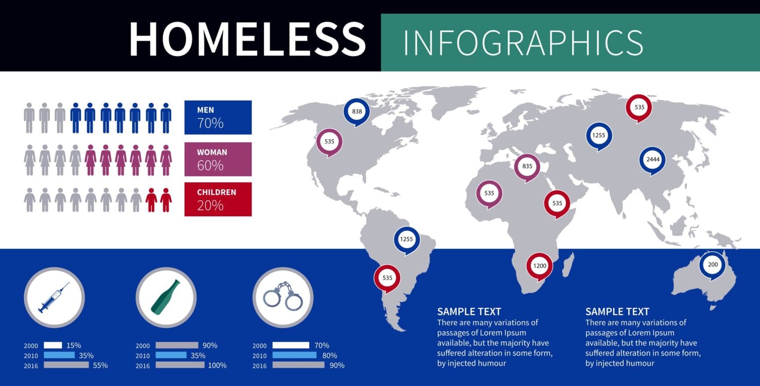 BidWrite’s guide to proposal graphics | BidWrite