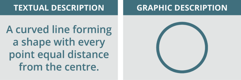 BidWrite’s guide to proposal graphics | BidWrite